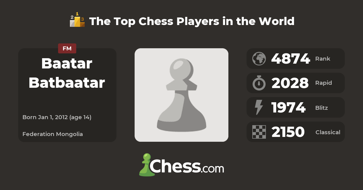 Baatar Batbaatar | Top Chess Players - Chess.com