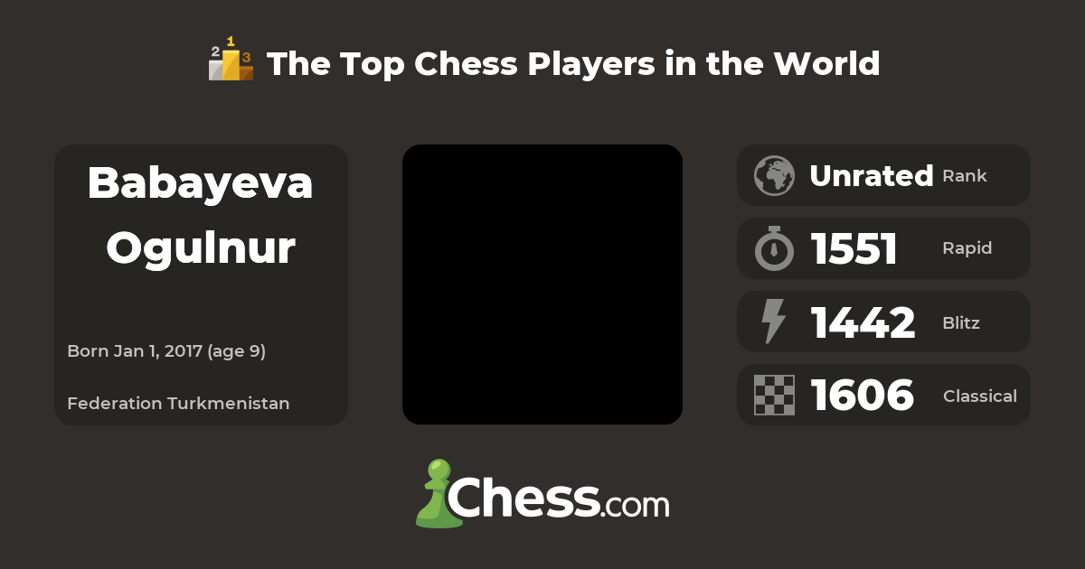 Babayeva Ogulnur | Top Chess Players - Chess.com