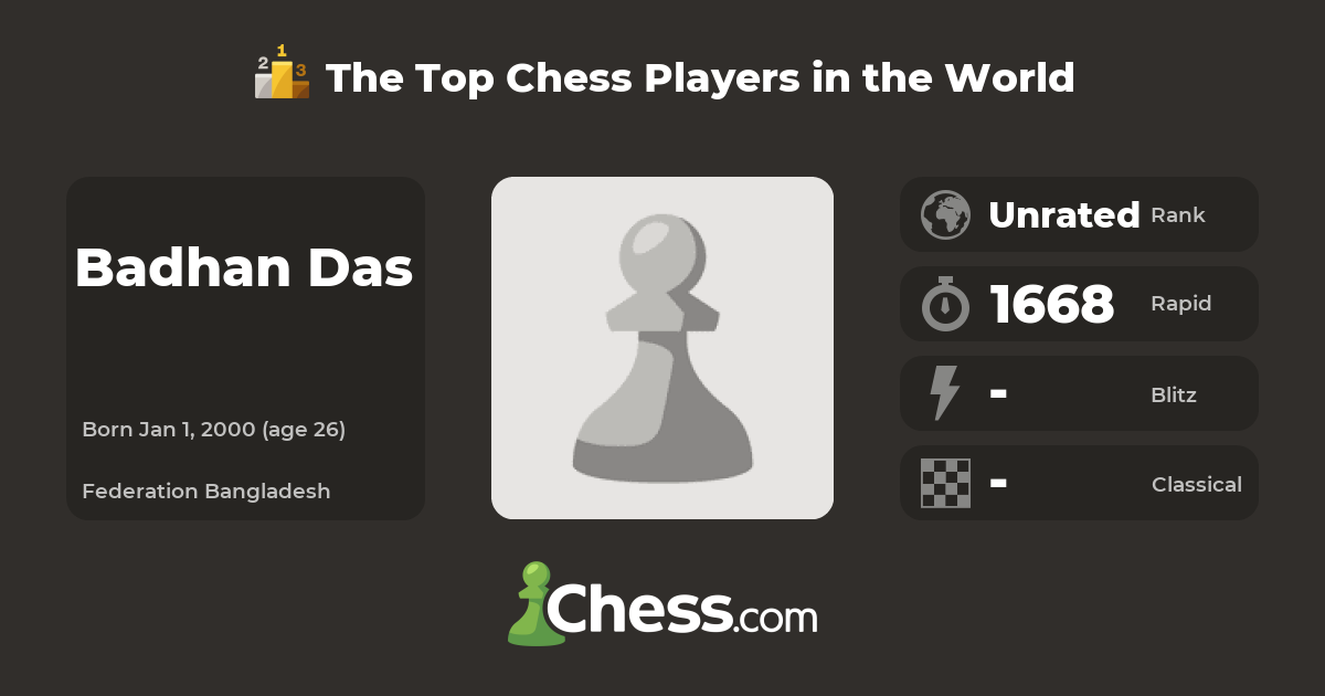 Badhan Das | Top Chess Players - Chess.com