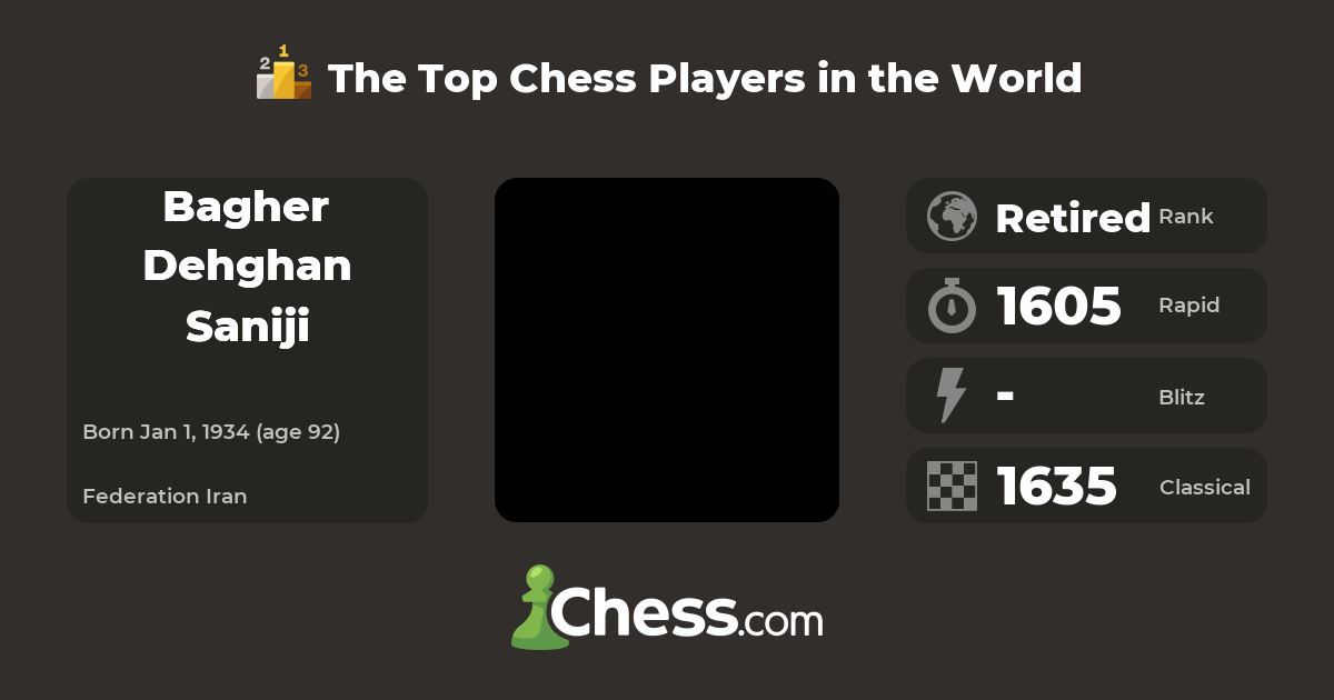 Bagher Dehghan Saniji | Top Chess Players - Chess.com