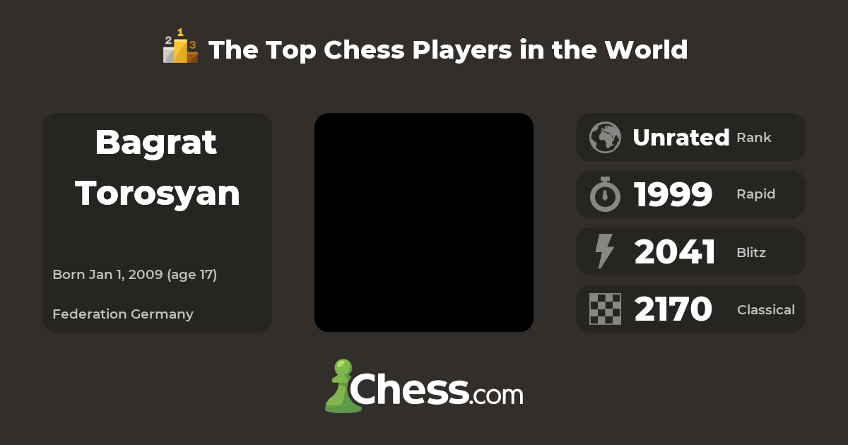 Bagrat Torosyan | Top Chess Players - Chess.com