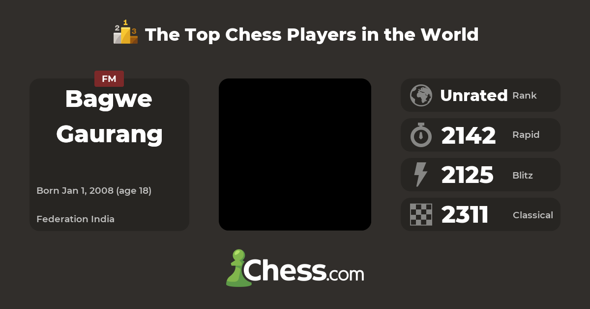 Bagwe Gaurang | Top Chess Players - Chess.com