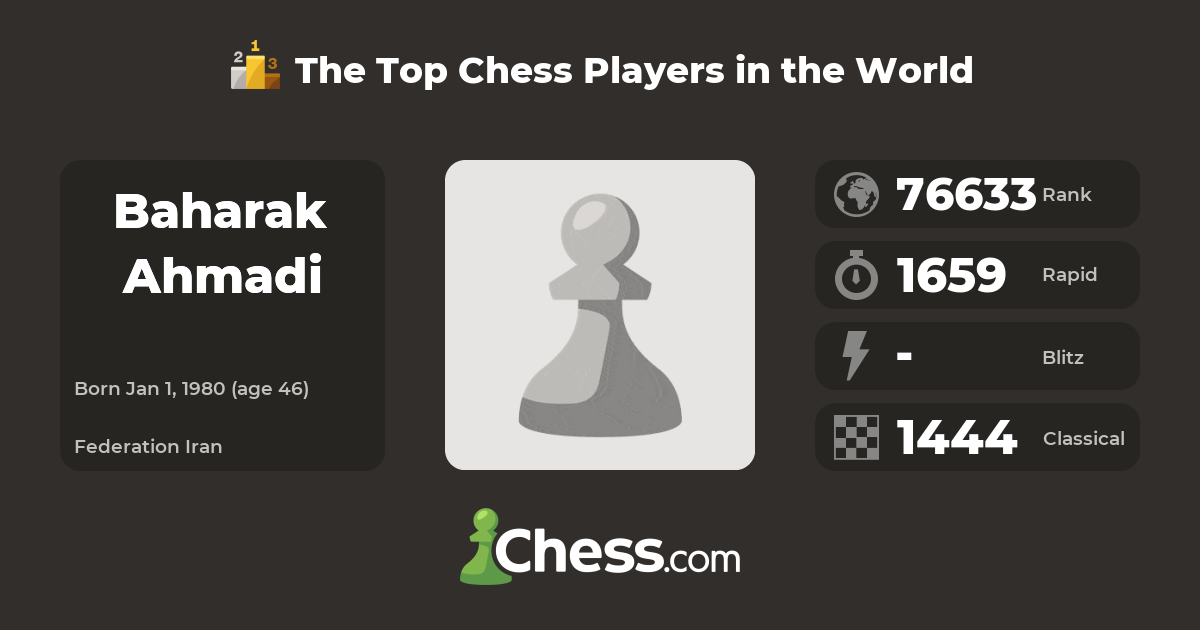 Baharak Ahmadi | Top Chess Players - Chess.com