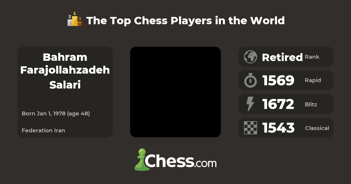 Bahram Farajollahzadeh Salari | Top Chess Players - Chess.com