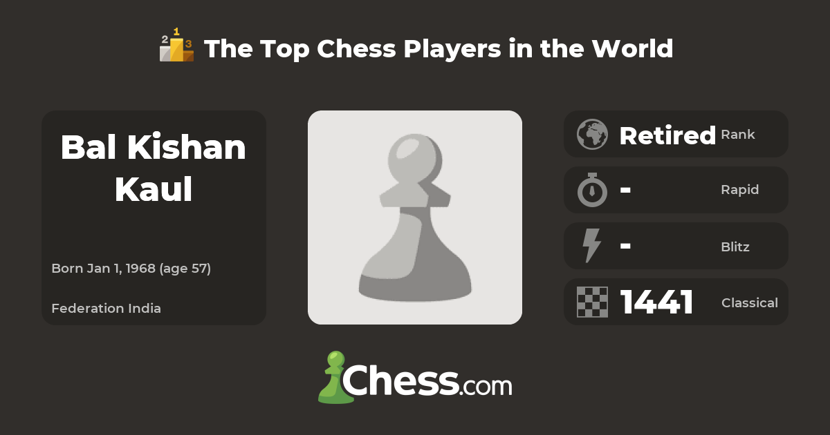 Bal Kishan Kaul | Top Chess Players - Chess.com