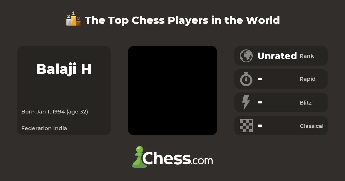 Balaji H | Top Chess Players - Chess.com