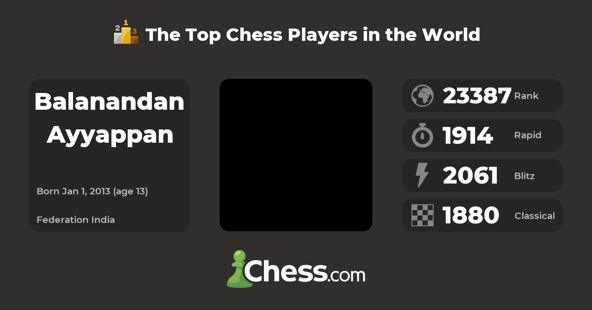 Balanandan Ayyappan | Top Chess Players - Chess.com