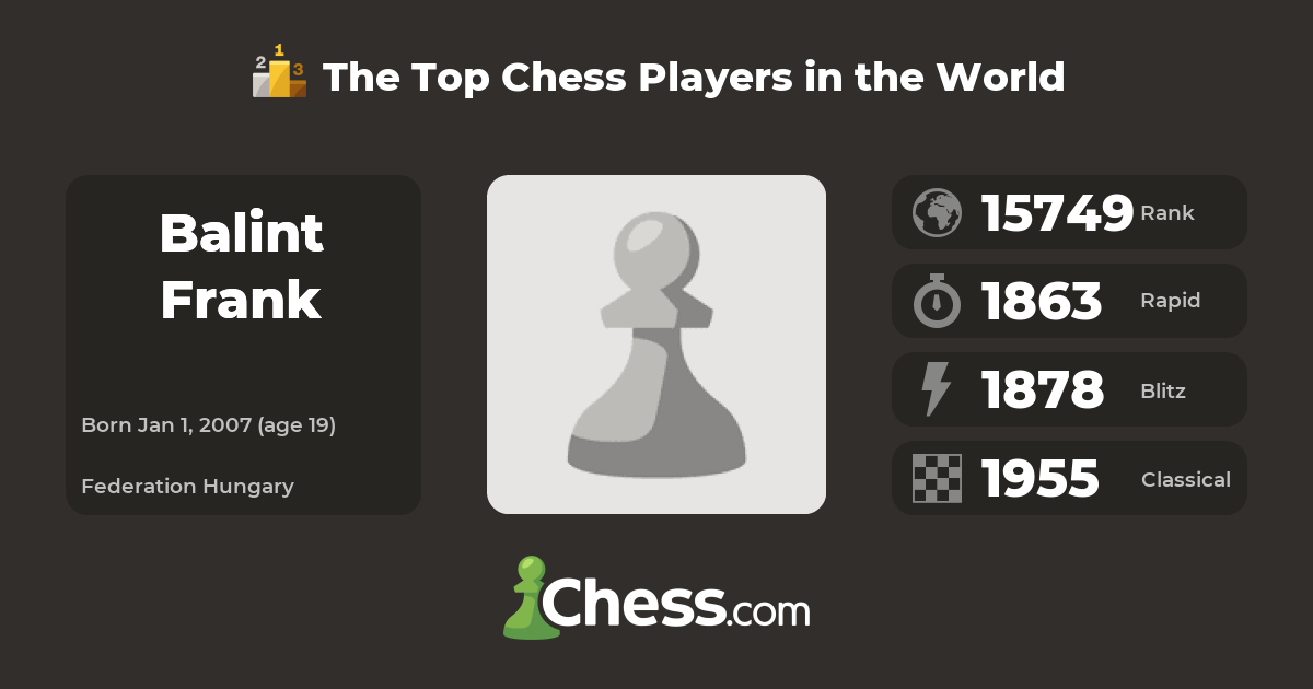 Balint Frank | Top Chess Players - Chess.com
