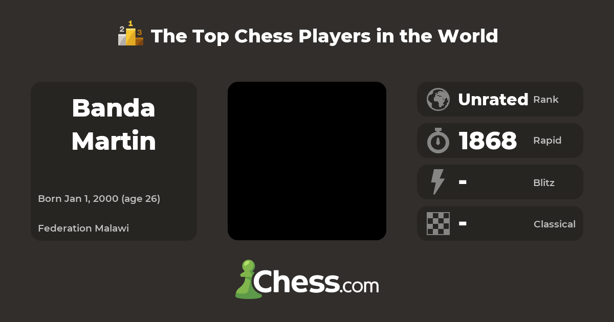 Banda Martin | Top Chess Players - Chess.com