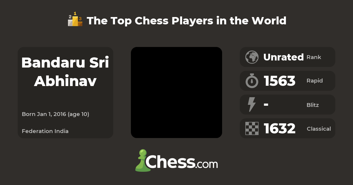 Bandaru Sri Abhinav | Top Chess Players - Chess.com