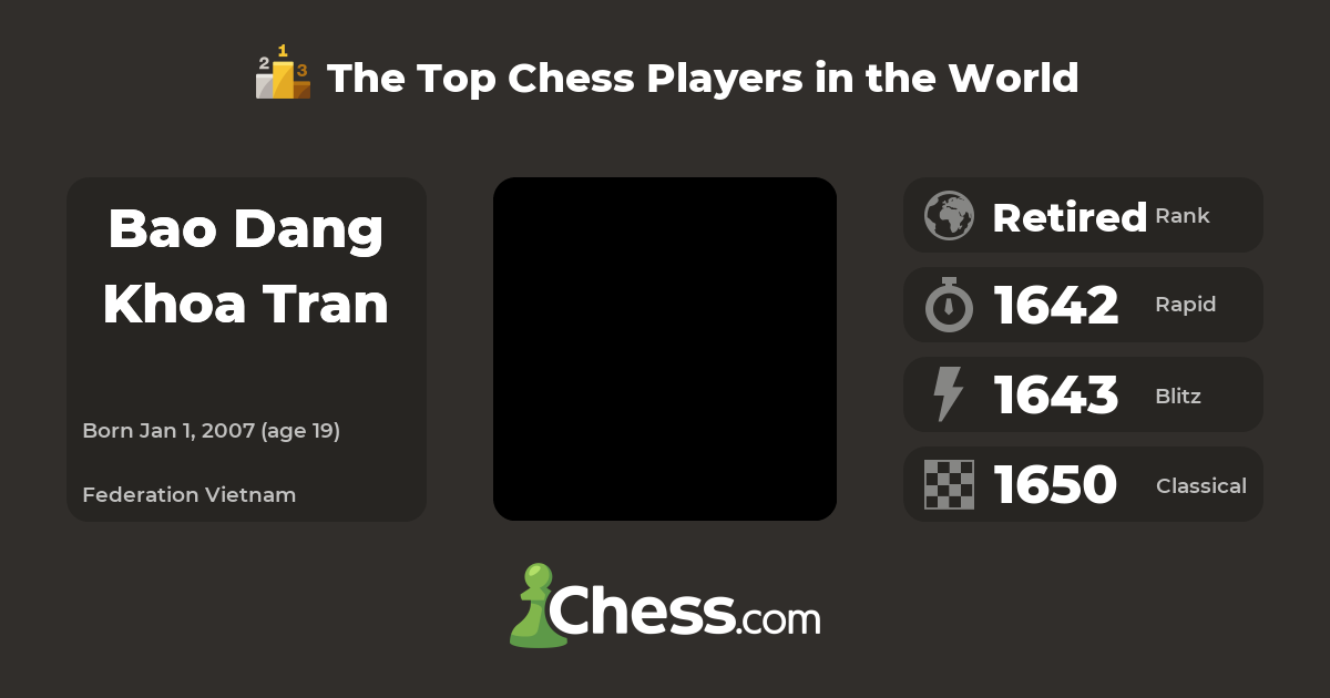 Bao Dang Khoa Tran | Top Chess Players - Chess.com