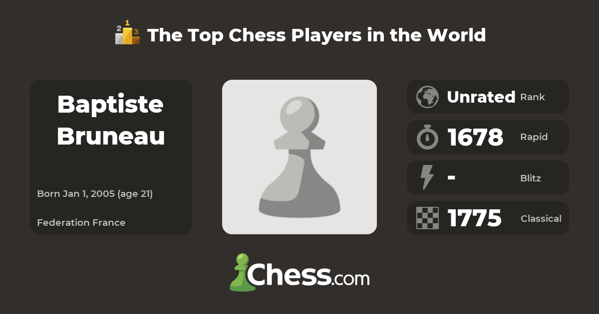 Baptiste Bruneau | Top Chess Players - Chess.com