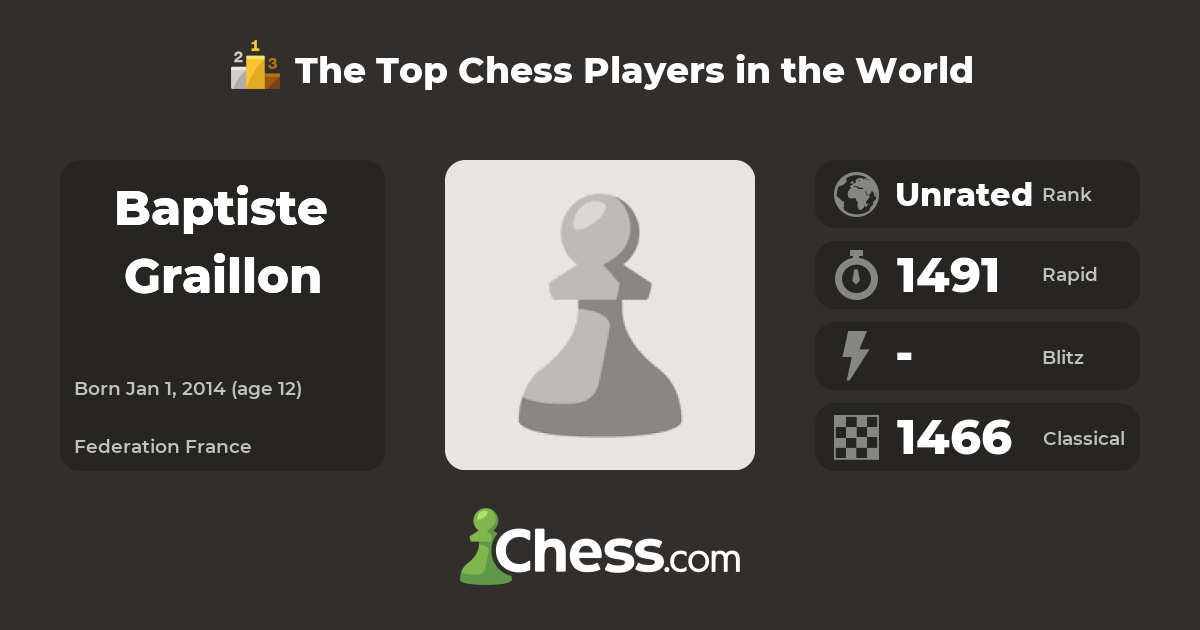 Baptiste Graillon | Top Chess Players - Chess.com