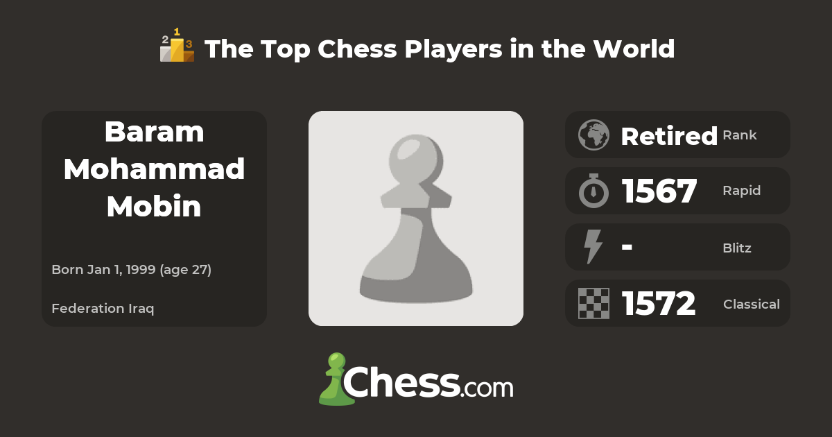 Baram Mohammad Mobin | Top Chess Players - Chess.com