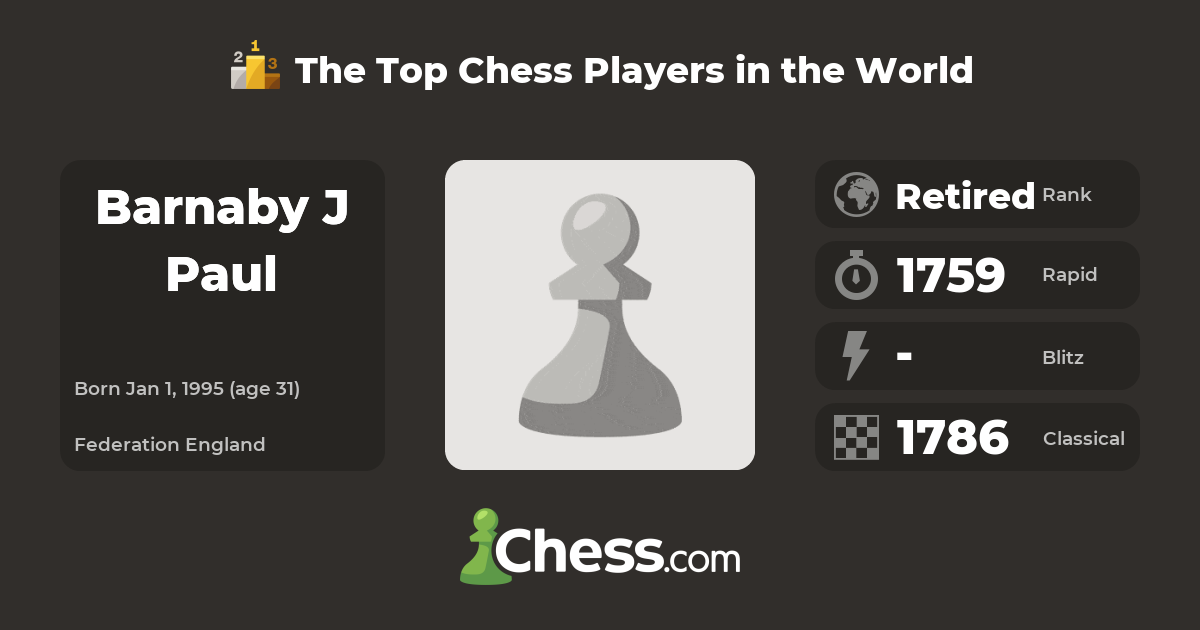 Barnaby J Paul | Top Chess Players - Chess.com