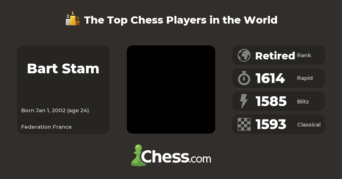 Bart Stam | Top Chess Players - Chess.com