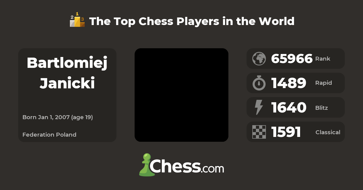Bartlomiej Janicki | Top Chess Players - Chess.com