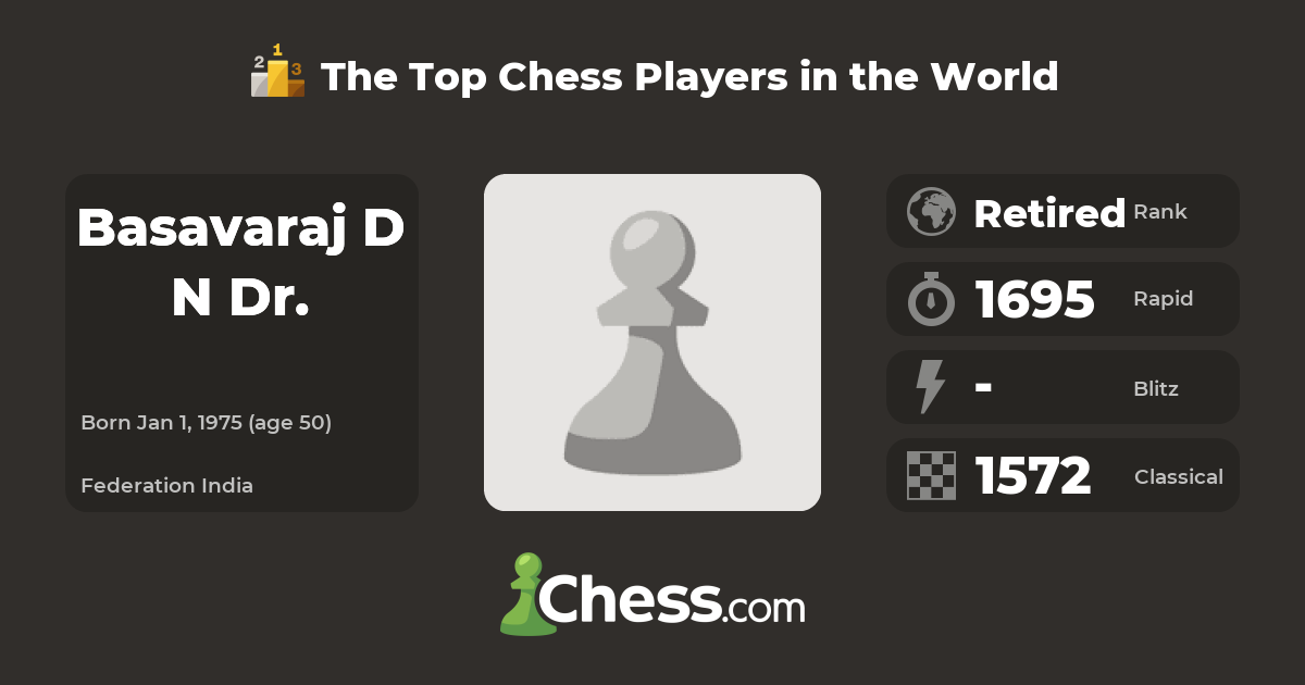 Basavaraj D N Dr. | Top Chess Players - Chess.com