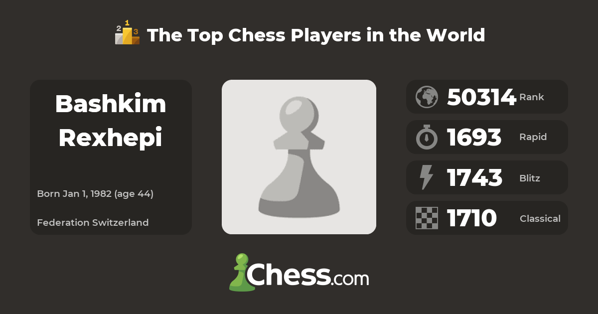 Bashkim Rexhepi | Top Chess Players - Chess.com