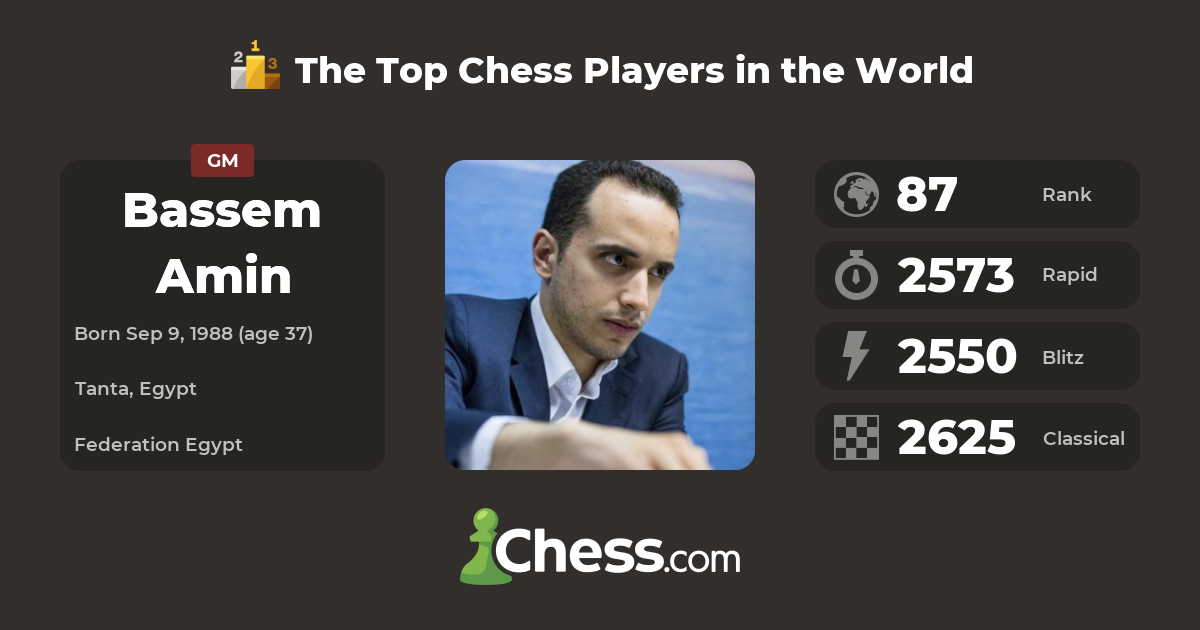 Basseem Amin | Top Chess Players - Chess.com