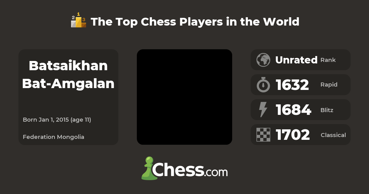 Batsaikhan Bat-Amgalan | Top Chess Players - Chess.com