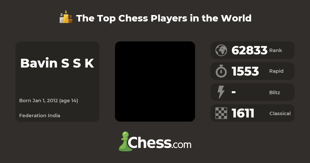 Bavin S S K | Top Chess Players - Chess.com