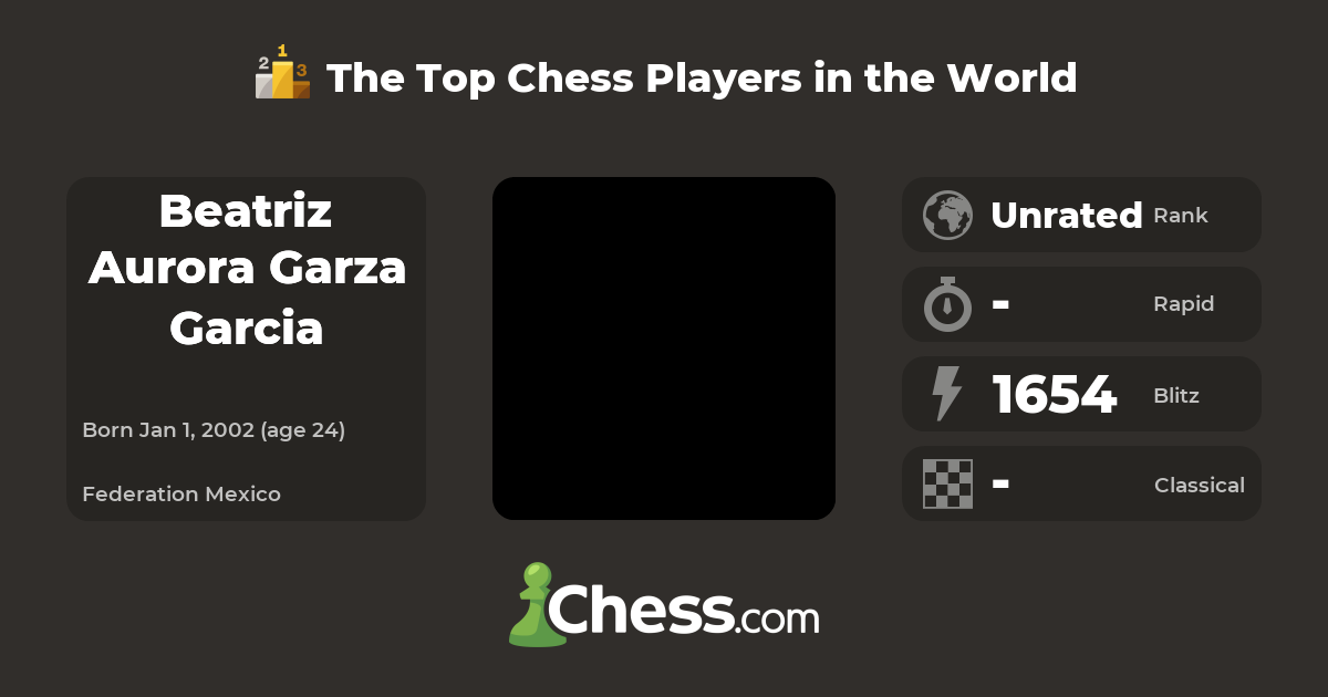Beatriz Aurora Garza Garcia | Top Chess Players - Chess.com
