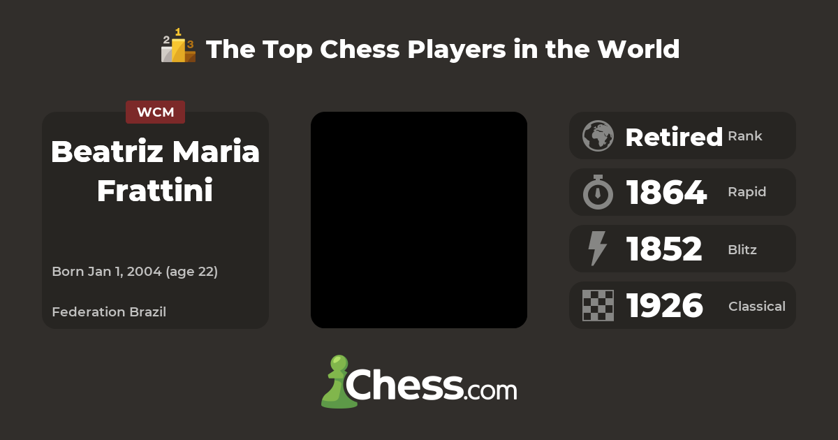 Beatriz Maria Frattini | Top Chess Players - Chess.com