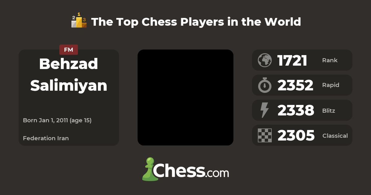 Behzad Salimiyan | Top Chess Players - Chess.com