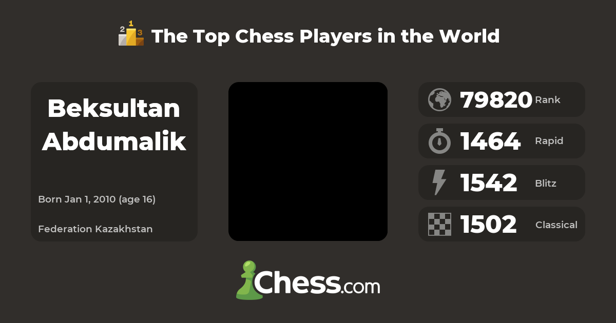 Beksultan Abdumalik | Top Chess Players - Chess.com