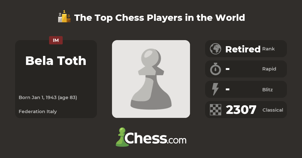 Bela Toth | Top Chess Players - Chess.com