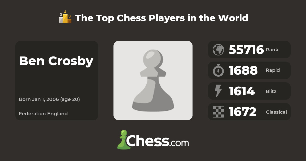 Ben Crosby | Top Chess Players - Chess.com