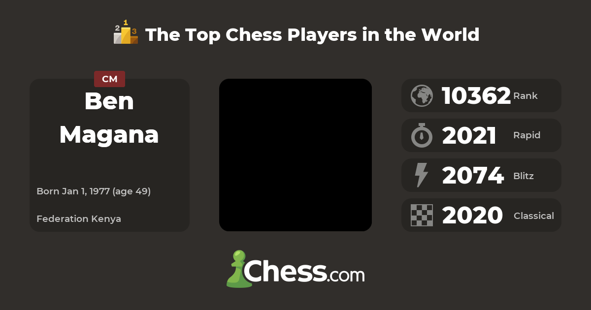 Ben Magana | Top Chess Players - Chess.com