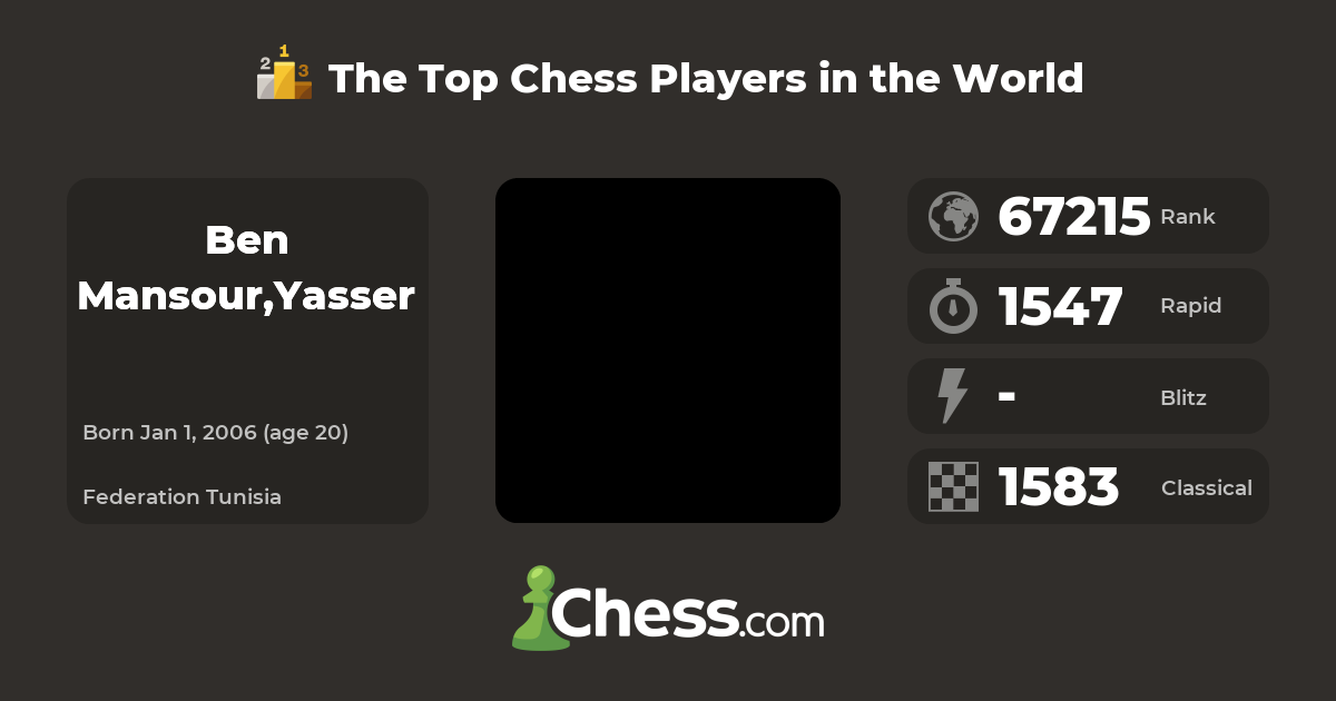 Ben Mansour,Yasser | Top Chess Players - Chess.com