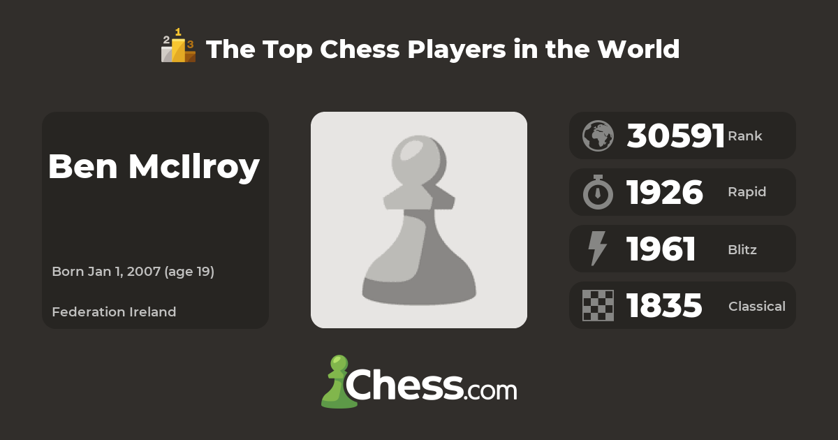 Ben McIlroy | Top Chess Players - Chess.com