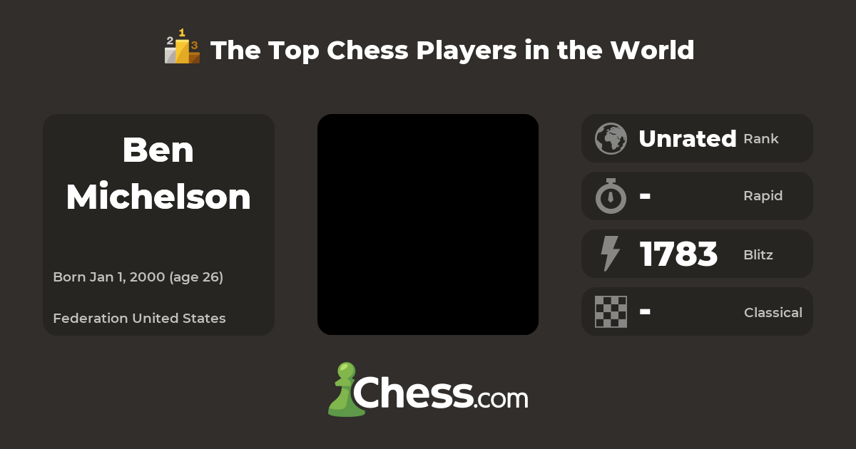Ben Michelson | Top Chess Players - Chess.com