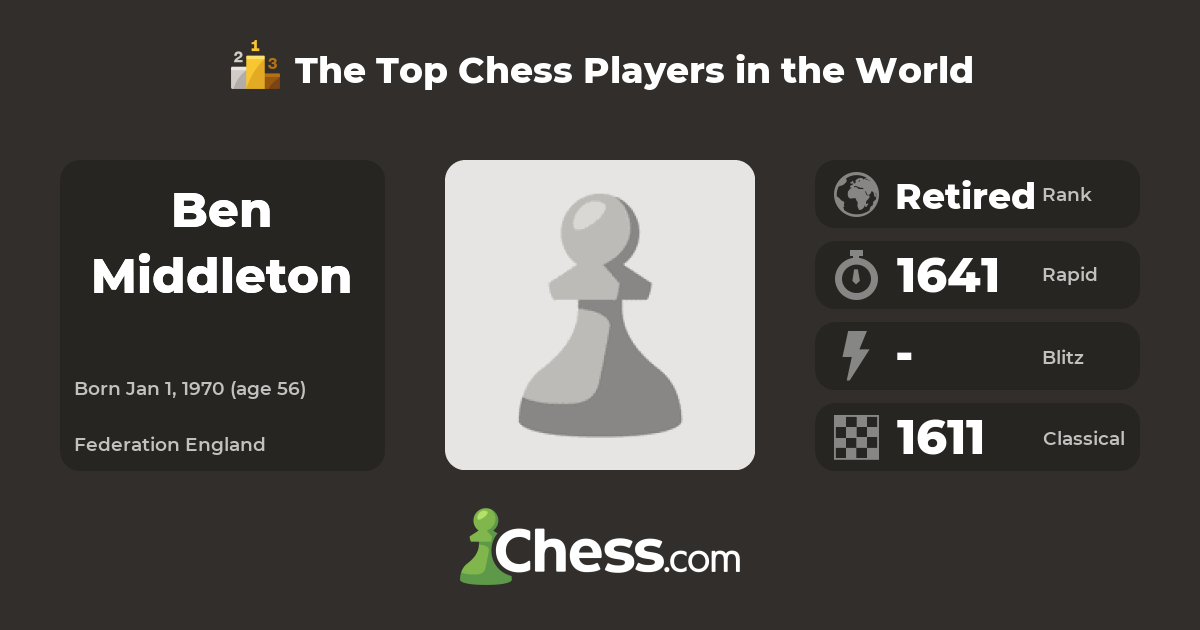 Ben Middleton | Top Chess Players - Chess.com