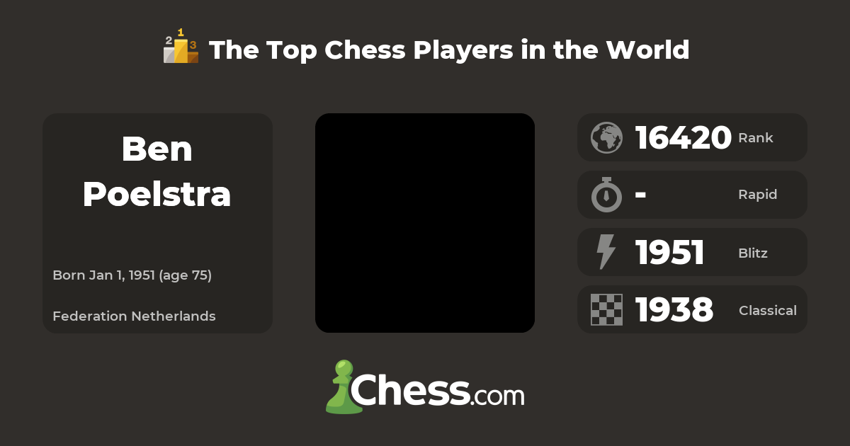 Ben Poelstra | Top Chess Players - Chess.com