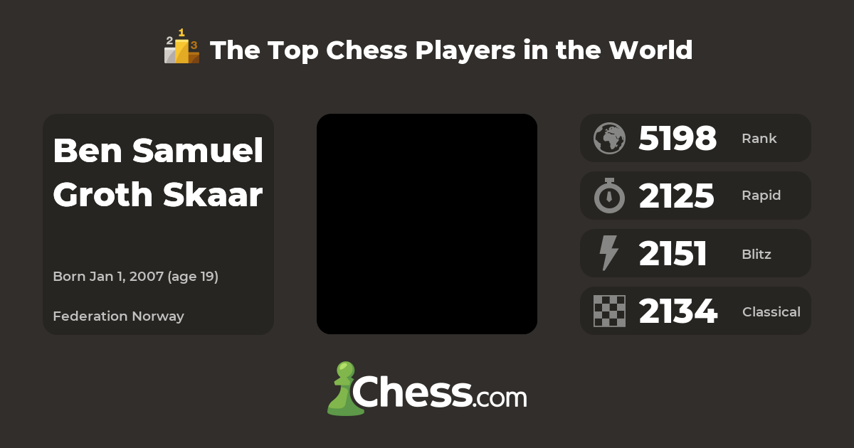 Ben Samuel Groth Skaar | Top Chess Players - Chess.com