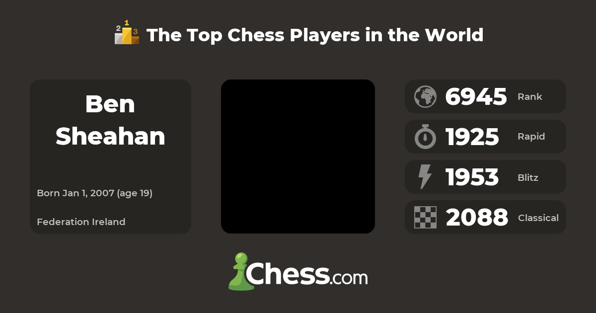 Ben Sheahan | Top Chess Players - Chess.com