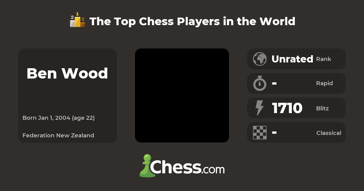 Ben Wood | Top Chess Players - Chess.com