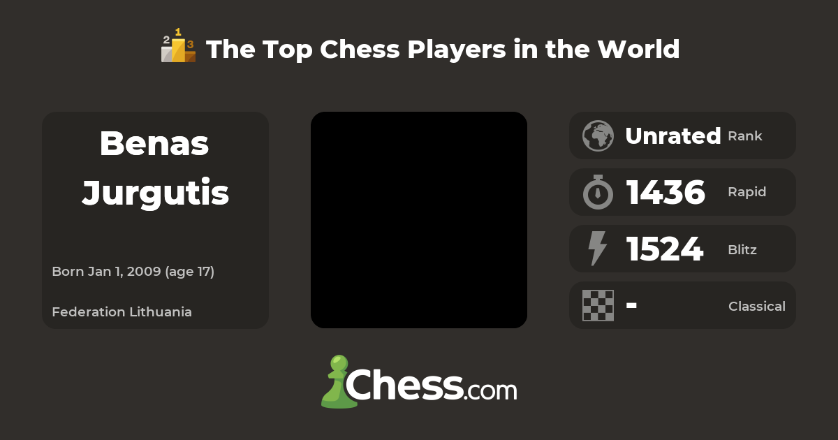 Benas Jurgutis | Top Chess Players - Chess.com