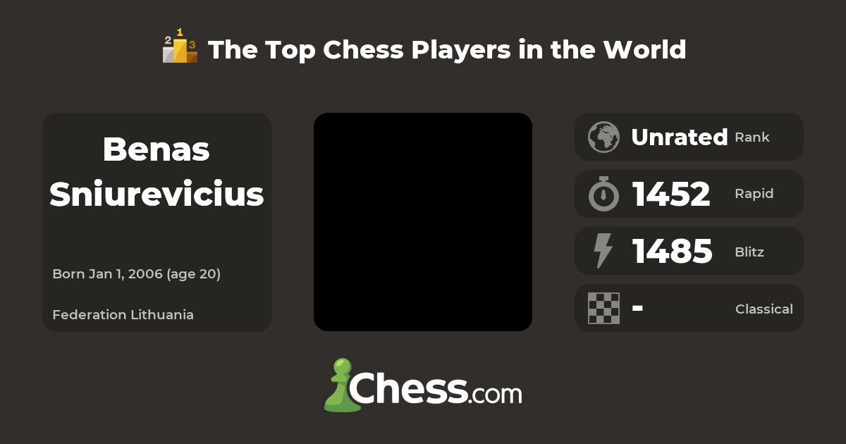 Benas Sniurevicius | Top Chess Players - Chess.com