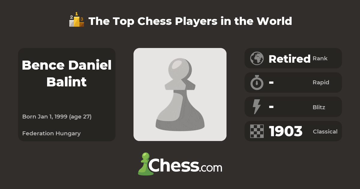 Bence Daniel Balint | Top Chess Players - Chess.com