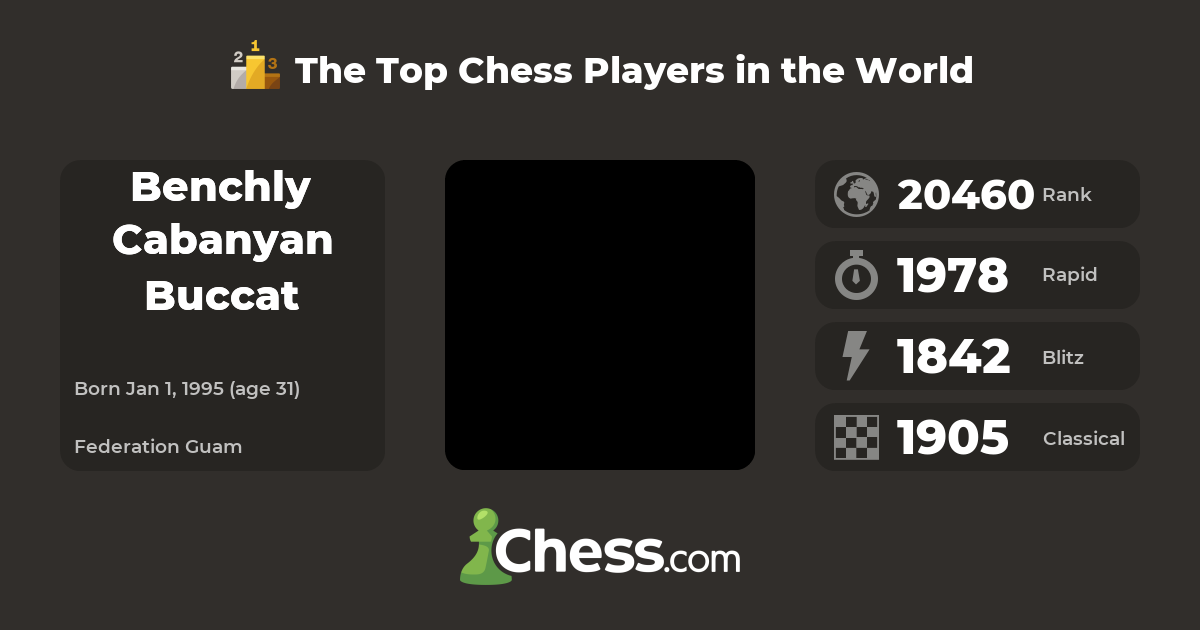 Benchly Cabanyan Buccat | Top Chess Players - Chess.com