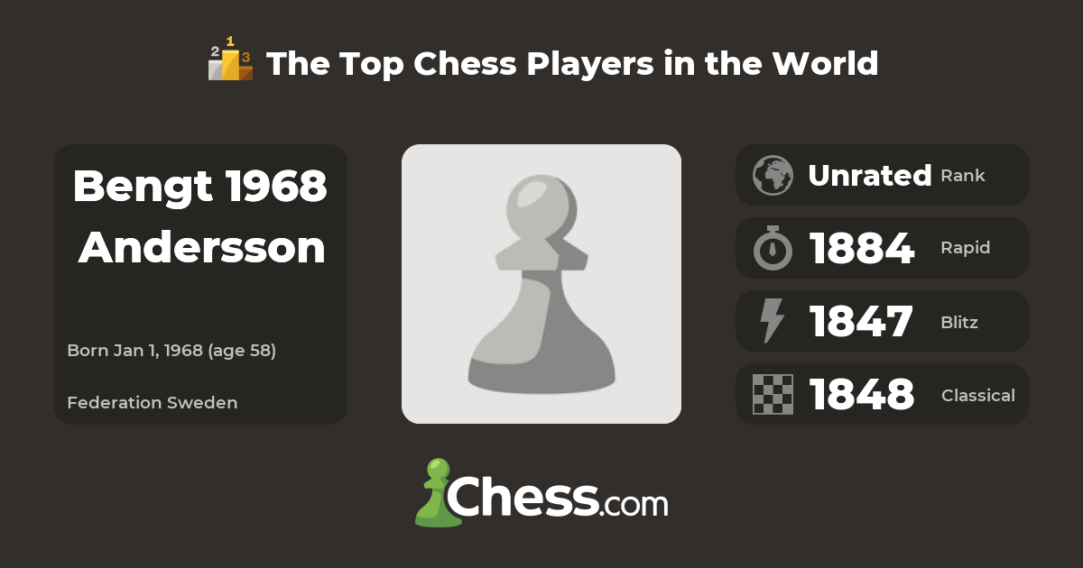 Bengt 1968 Andersson | Top Chess Players - Chess.com