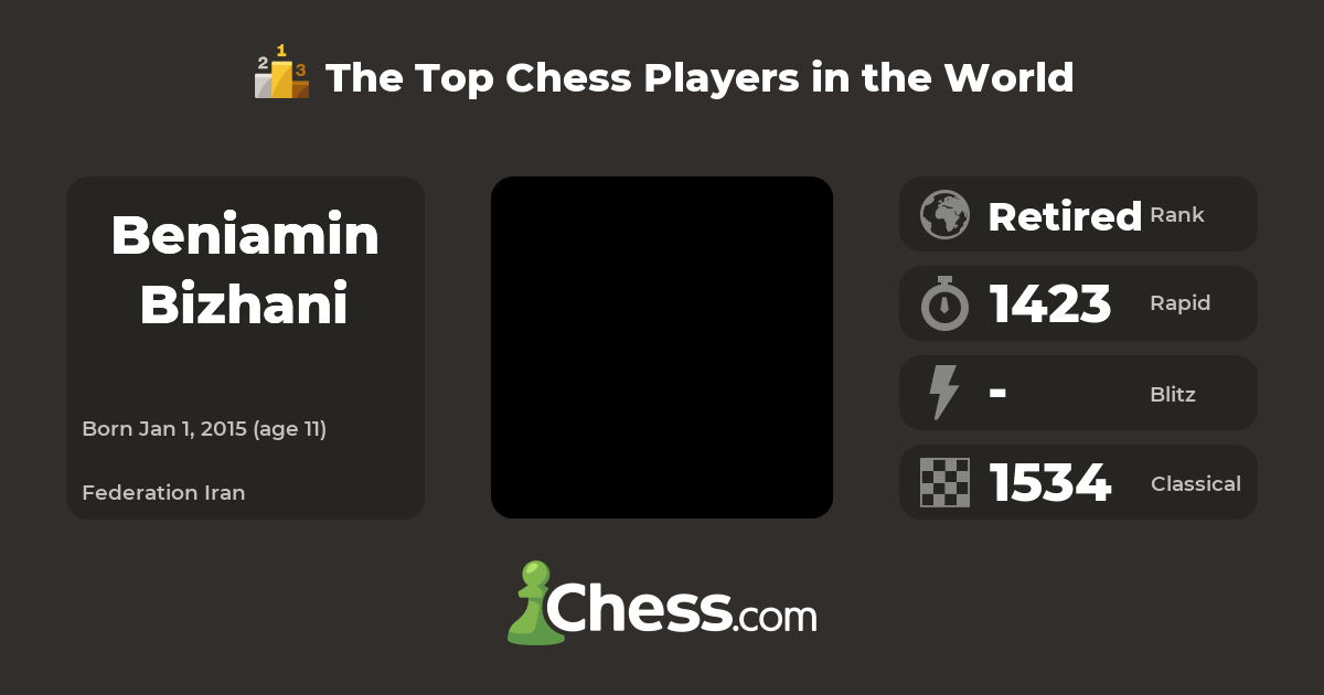 Beniamin Bizhani | Top Chess Players - Chess.com