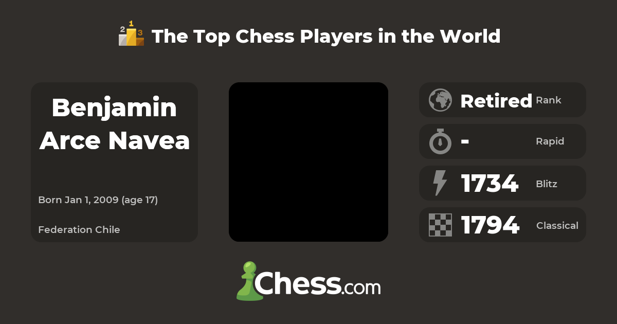 Benjamin Arce Navea | Top Chess Players - Chess.com