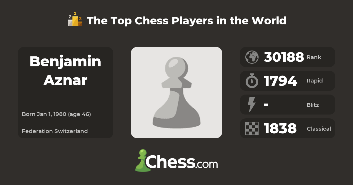 Benjamin Aznar | Top Chess Players - Chess.com