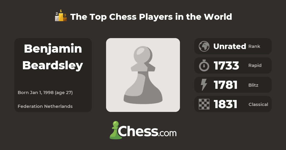 Benjamin Beardsley | Top Chess Players - Chess.com